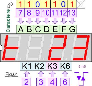 13) Expérimentation d'une visualisation sur afficheurs à sept segments.